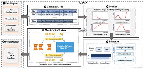 大模型关于lora论文集合 Csdn博客