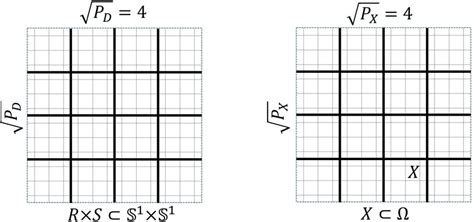Illustration Of The Partitions Used In Theorem 1 The Fine Grids Stand Download Scientific