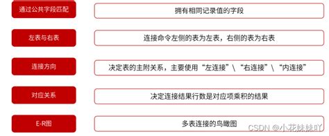 【表结构数据】—cda level1备考 表格结构数据引用的基本单位是 csdn博客