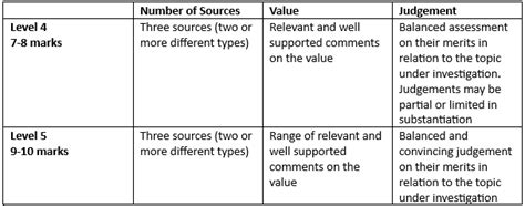 A Level History Coursework AQA A Guide Pass History Exams
