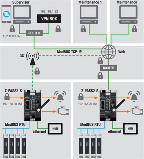 Modbus Rtu Rj45 Pinout