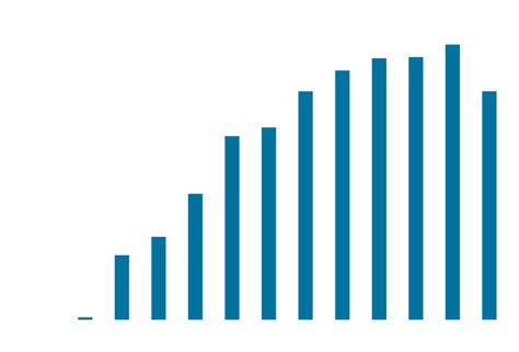 Impact Ecmwf Annual Report