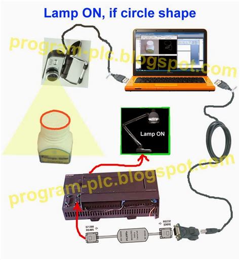 Computer Vision CV And PLC For Object Detection With C