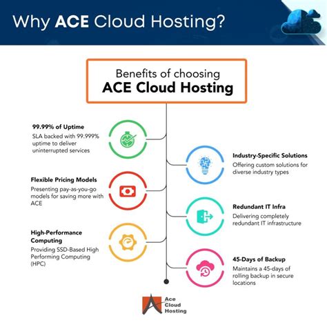Swati Bhatia On Linkedin Acecloud Cloudhosting