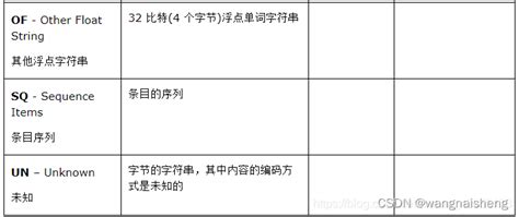医学图像dicom医学影像文件格式详解 ct病人资料文件 csdn博客