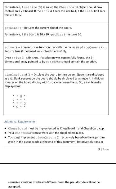 Solved The N Queens Problem Is Identical To The Queens Chegg Com
