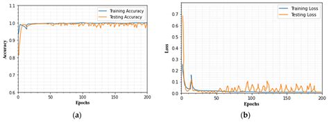 An Imbalanced Generative Adversarial Network Based Approach For Network