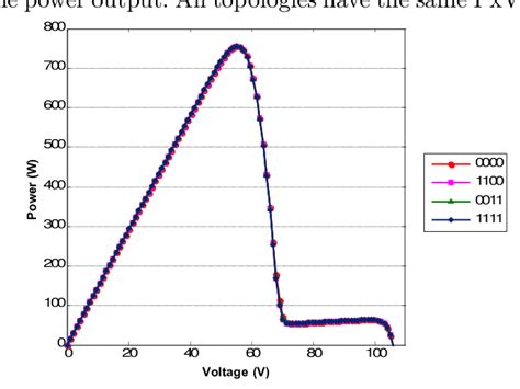 The Simulated P V Curve Download Scientific Diagram