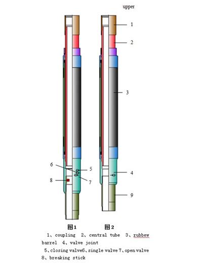 Casing External Packer China Valve Products Valve Manufacturers And Suppliers