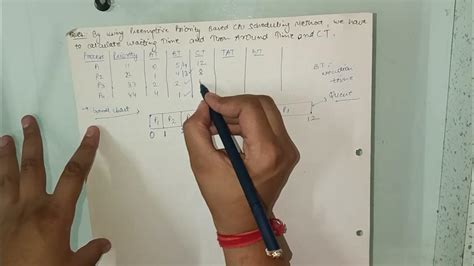 solved practice problem on preemptive priority scheduling algorithm