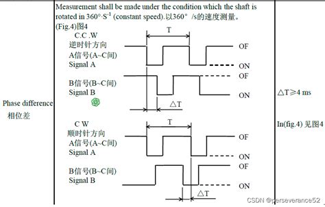 stc单片机使用外部中断 ec11编码器实现计数功能 stc e11 csdn博客
