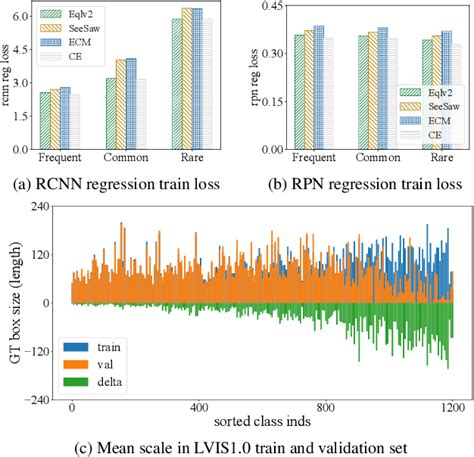 Figure 1 From Rectify The Regression Bias In Long Tailed Object