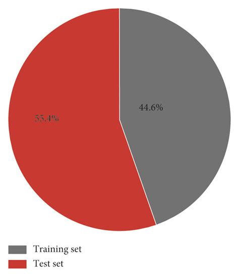 Statistical Information Of The Experimental Dataset Download Scientific Diagram