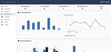 Webapplicaties Cbi Analytics Power Bi Web Development Tutorials Django React