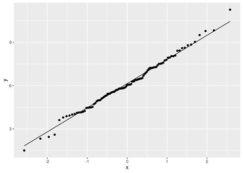 Solutions R For Geographic Data Science