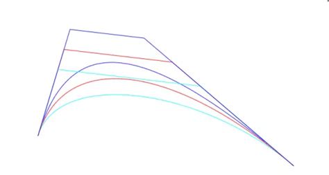 Class F Curves From C D Labs Part Implementing Fairing Curves A Geometric Modeling