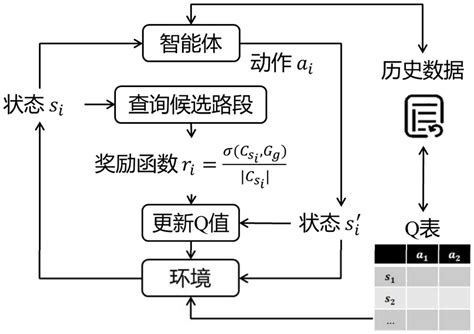 一种基于强化学习的自适应调节地图匹配搜索半径的方法