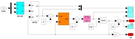 The Matlab Simulink Model Of Pll Download Scientific Diagram
