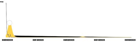 CVE 2025 20918 Exploits Severity Feedly