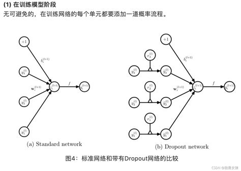 Dropout原理解析dropout 神经网络 权重缩放 Csdn博客