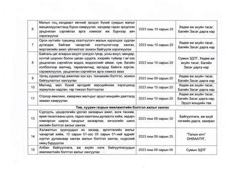Сумын өвөлжилтийн бэлтгэл ажлыг хангуулах комисс болон ерөнхий төлөвлөгөө батлагдлаа Баянтал
