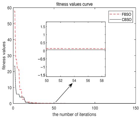 Improved Parameter Identification For Lithium Ion Batteries Based On