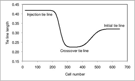 Example Of Mmc Computation Raw Data For Flare Gas 91 Ch 4 9 C 2 H