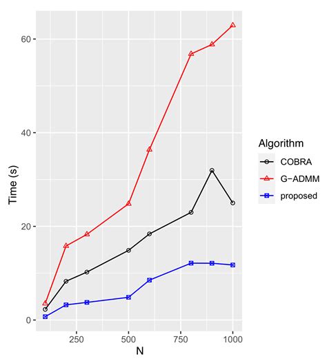 mathematics free full text an efficient algorithm for convex