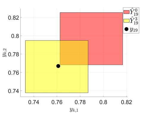 Diagnosis Of The Fault G 3 Download Scientific Diagram