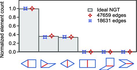 Statistical Analysis Of The Oqc Based On Stm Images Frequencies Of Download Scientific Diagram