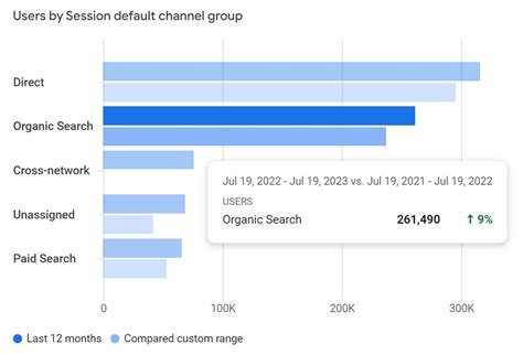 Seo Forecasting What Is It And Why Does It Matter
