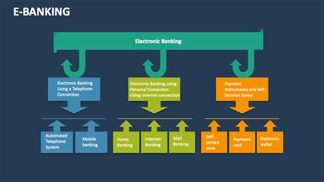 E Banking Template For PowerPoint And Google Slides PPT Slides