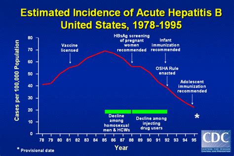 Hepatitis B Virus Citizendium