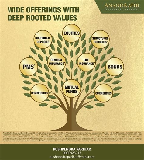 pushpendra singh parihar on linkedin greetings for the day welcome to anand rathi a well