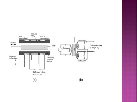 Mechatronics Sensors Pptx Physics Science