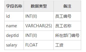 1创建数据表CREATE TABLE语句 创建数据表的语法格式 CSDN博客