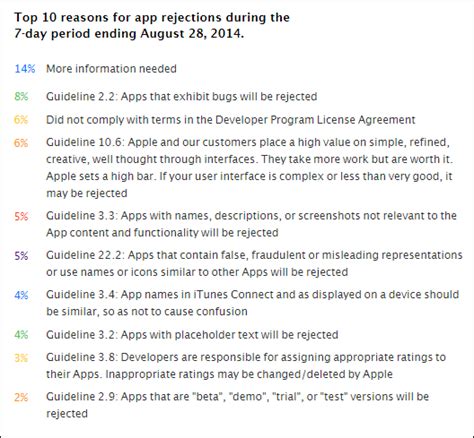 Top 10 Reasons Why Apple Rejects App Store Submissions Redmond Pie