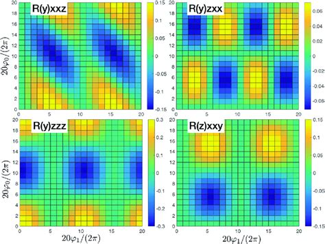 Shg Tensor Amplitude For An Ideal Helical System Of Uncoupled Sites