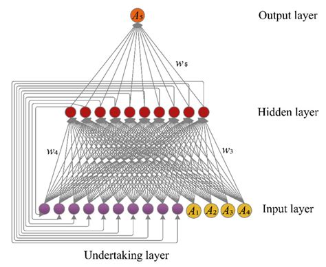Grid Structure Of Ssa Enn Model Download Scientific Diagram