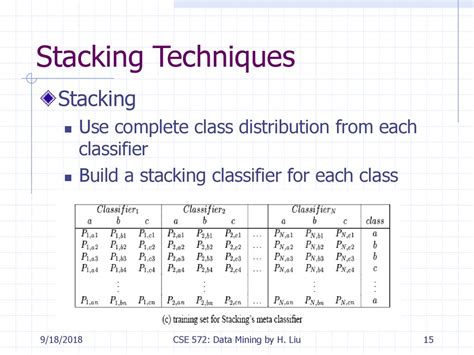 cost sensitive learning ppt download