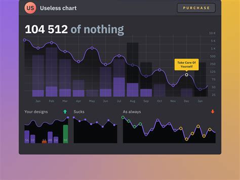 Charts Template For Figma Ui Kit And Data Visualization Patterns By Roman Kamushken For Setproduct
