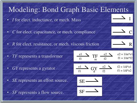 Ppt System Analysis Through Bond Graph Modeling Powerpoint Presentation Id814405