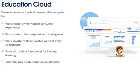 Top Types Of Salesforce Clouds Benefits And Features
