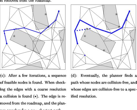 Figure From A Lazy Probabilistic Roadmap Planner For Single Query Path Planning Semantic Scholar