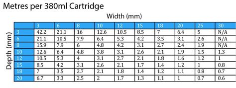 Cm Sealants Sfs Silicone Sealant Direct Sealants