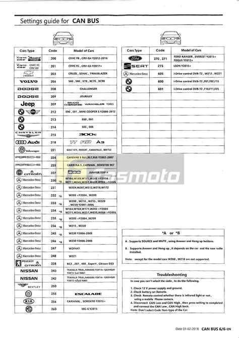 SWC 1000 D2 Programmable Steering Wheel Control Interface Malaysia