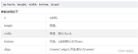 matplotlib 进阶（二） plt rcparams[ font size ] 12 csdn博客
