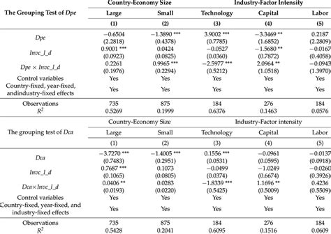 The Grouping Regression Of The Se Download Scientific Diagram