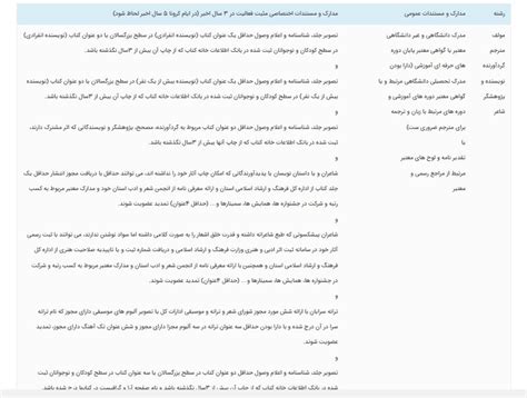 ثبت‌ نام بیمه خبرنگاری و هنرمندان در صندوق اعتباری هنرمندان آموزش تصویری و لینک ایمنا