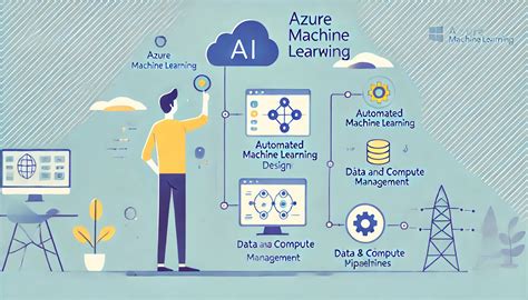 Azai5 Understand Capabilities Of Azure Machine Learning My Ai Lab